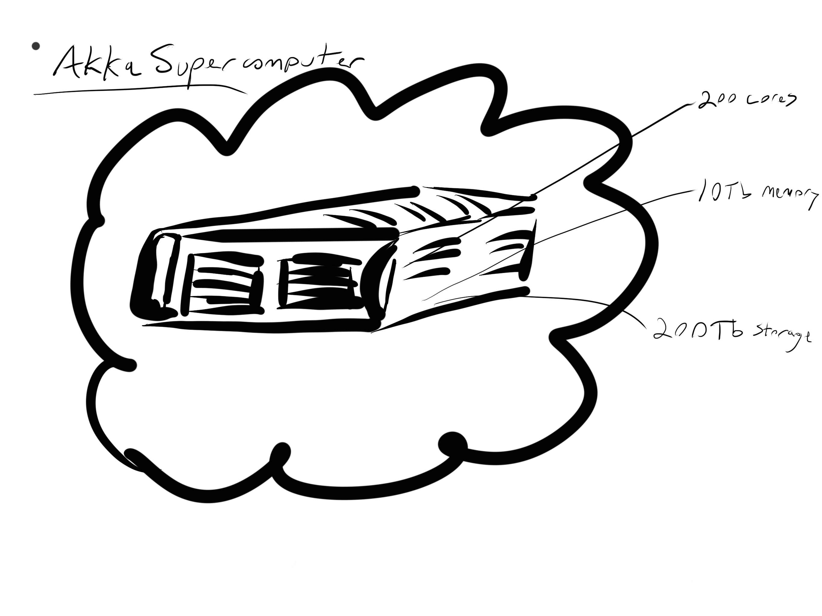 Design techniques for building stateful cloud-native applications: Part 2 – distributed state